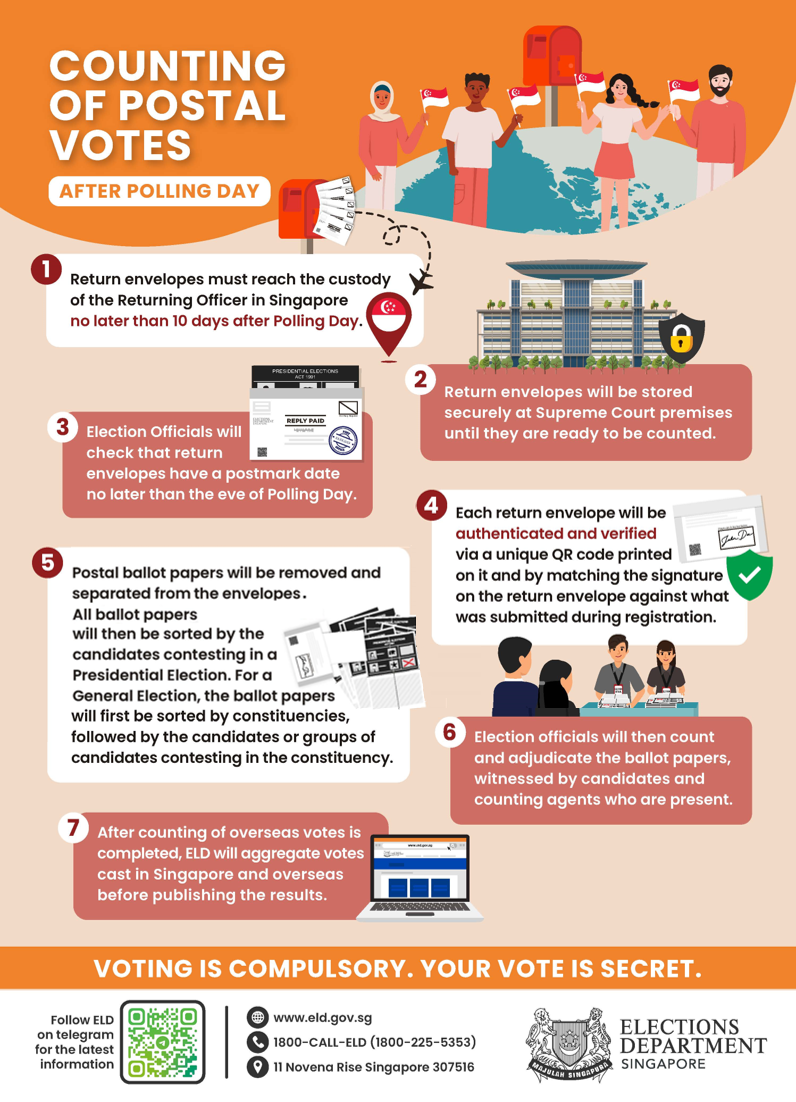 ELD | Voting by Post